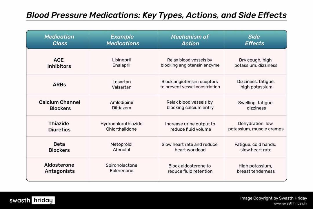 Common Heart Medications: What You Need to Know | Cardiac Drug Overview