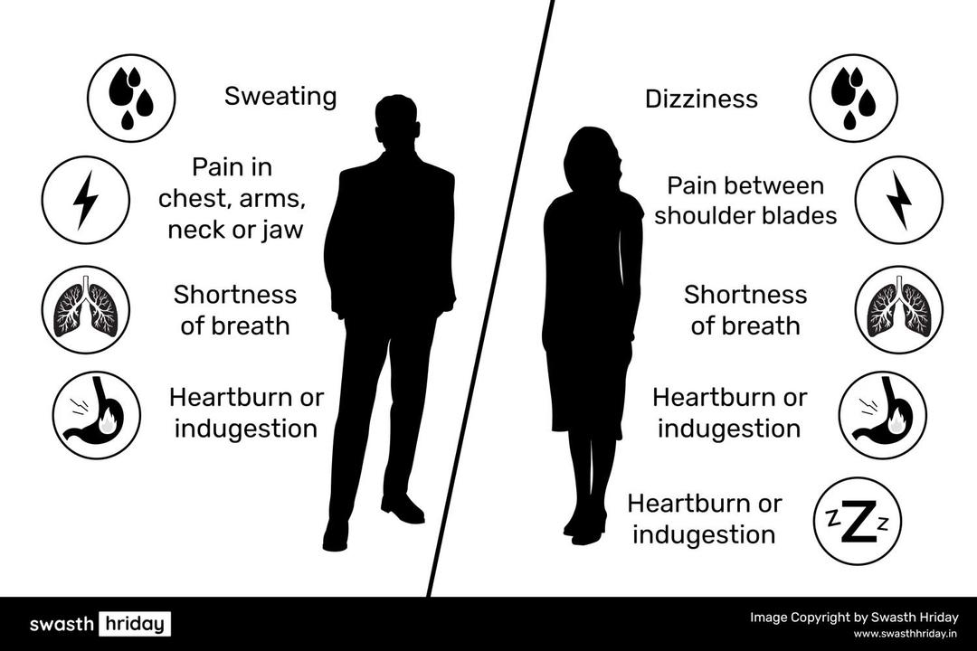 Where Does Heart Attack Pain Occur? Key Signs and Symptoms to Watch